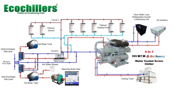Heat Recovery – Ecochillers Inc